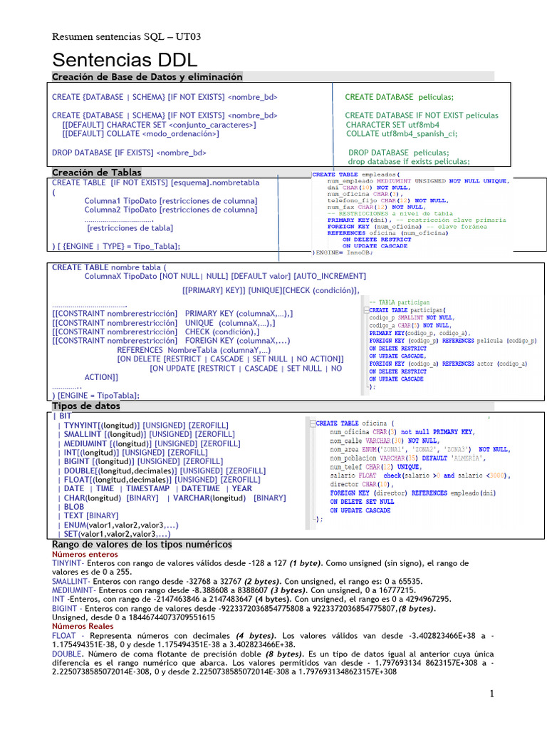Resumen SQL DDL UT03 V3 | PDF | Programación de computadoras | Diseño de software