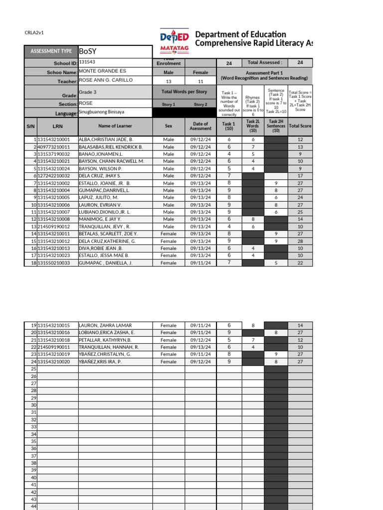 Grade 3 CRLA Assessment Results | PDF | Reading Comprehension | Writing