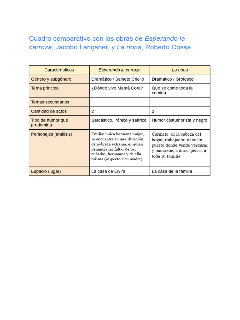 Actividad Acto II, La Nona. Roberto Cossa | PDF