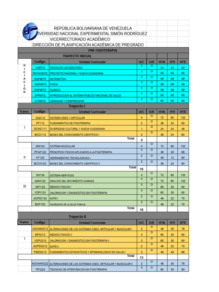 Pensum de Fisioterapia UNEFM 2023 | PDF | Terapia física