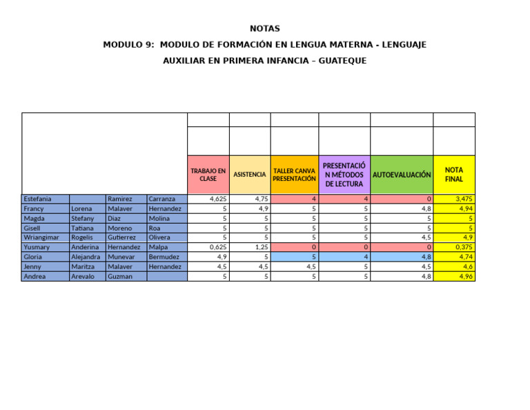 Notas Modulo 9 | PDF