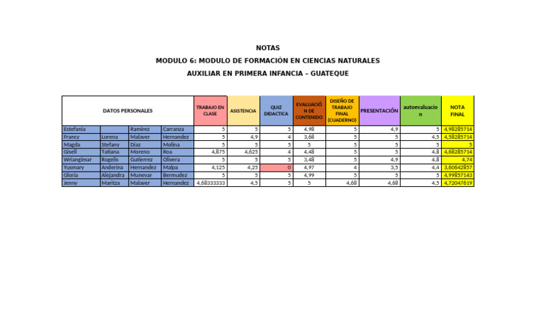 Notas Modulo 7 Guateque | PDF