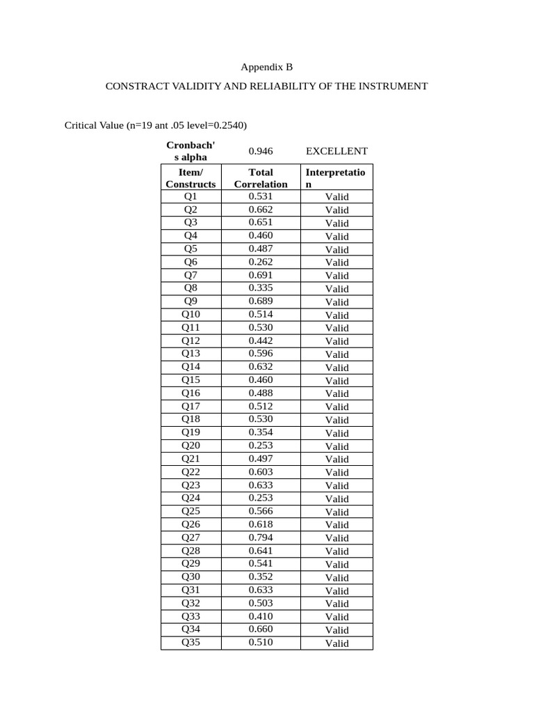 Appendix B RESULTS | PDF