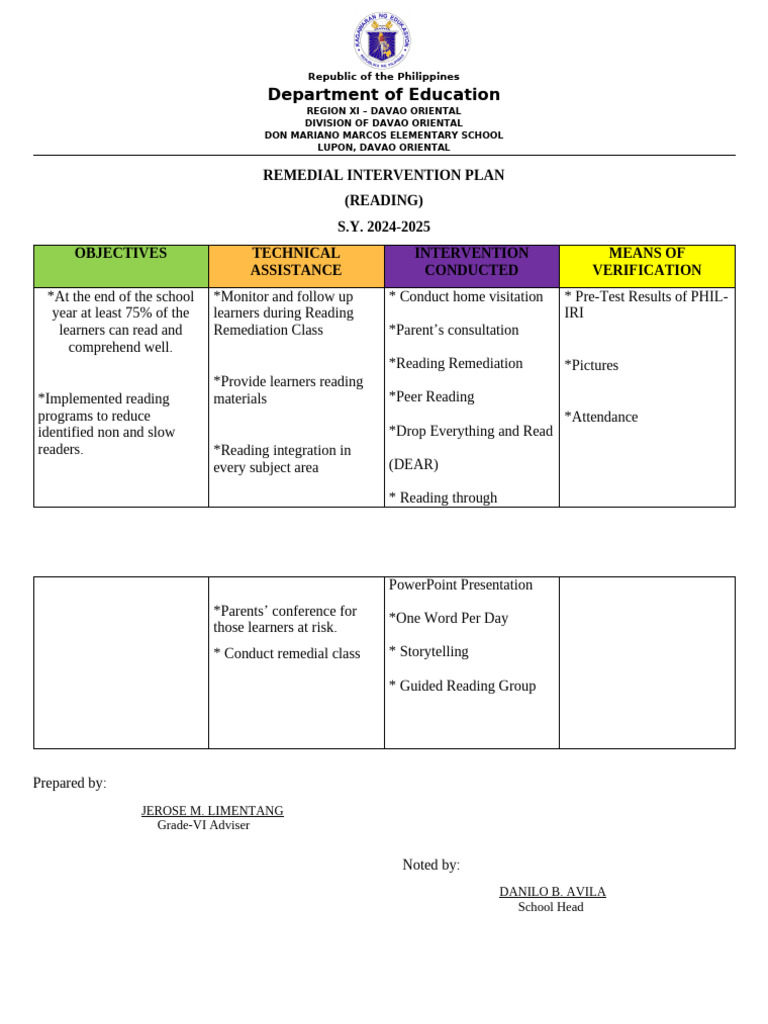 Remedial Intervention Plan | PDF