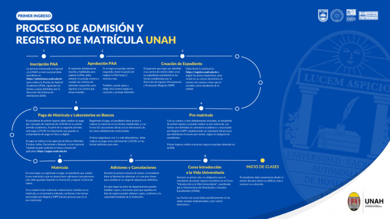 Primer Ingreso Proceso de Admision y Registro de Matricula UNAH | PDF
