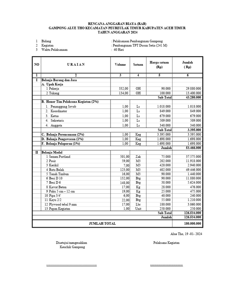 Rab Talud Alue Dusun Setia 241 M | PDF