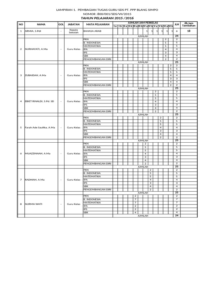 Lampiran Pembagian Tugas Sampai 2024 | PDF
