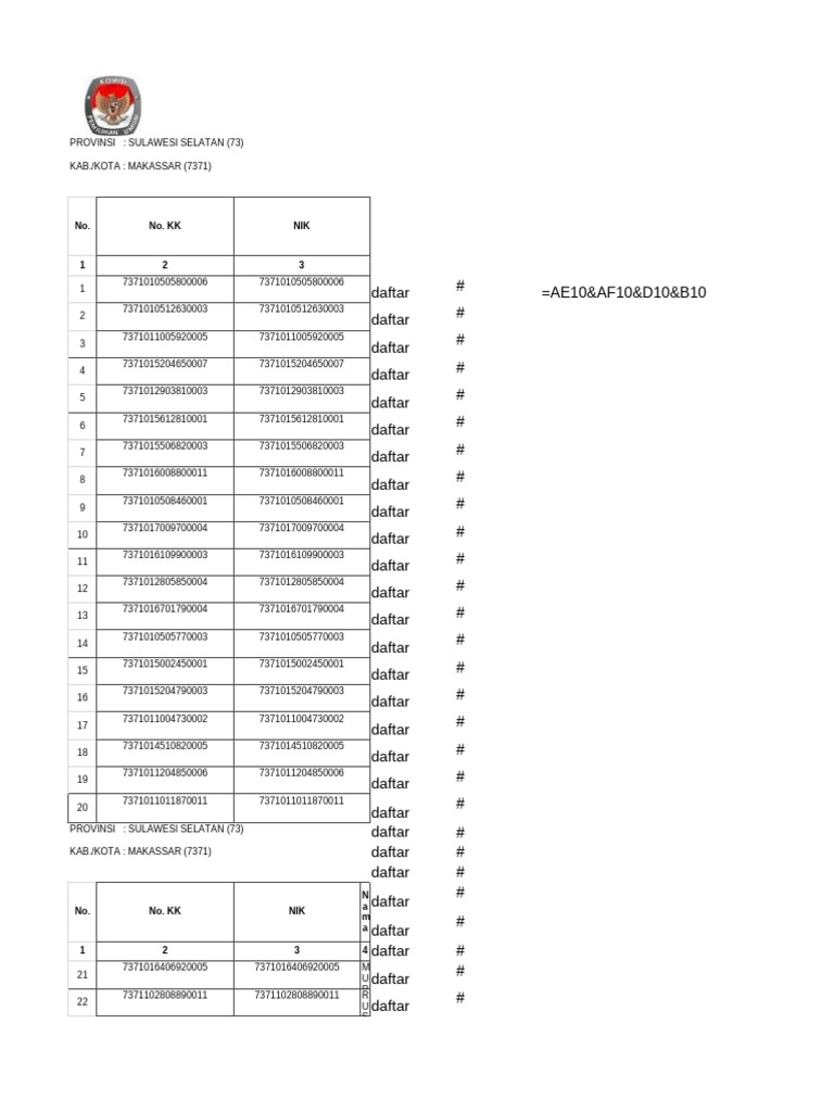 Nik KK Kota MKS | PDF