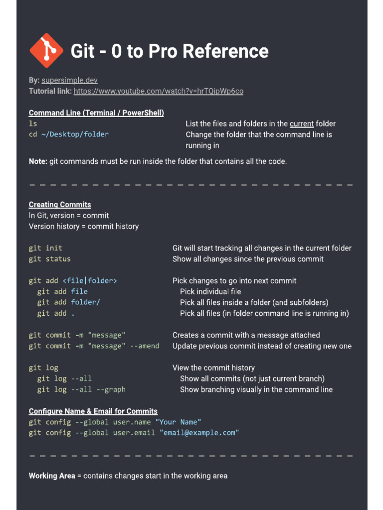 Git Cheatsheet | PDF