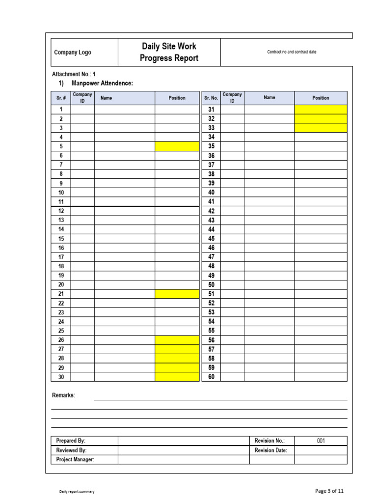 Manpower Resources DPR Template | PDF