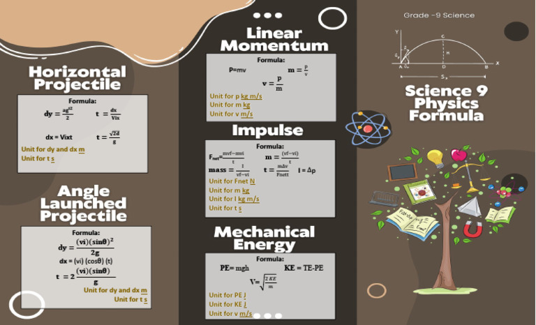 Physics Formulas and Units Guide | PDF