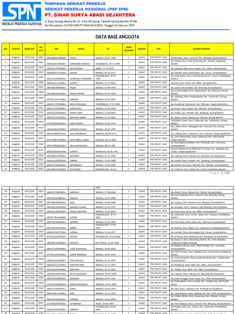 FILE DATA ANGGOTA 2025 | PDF