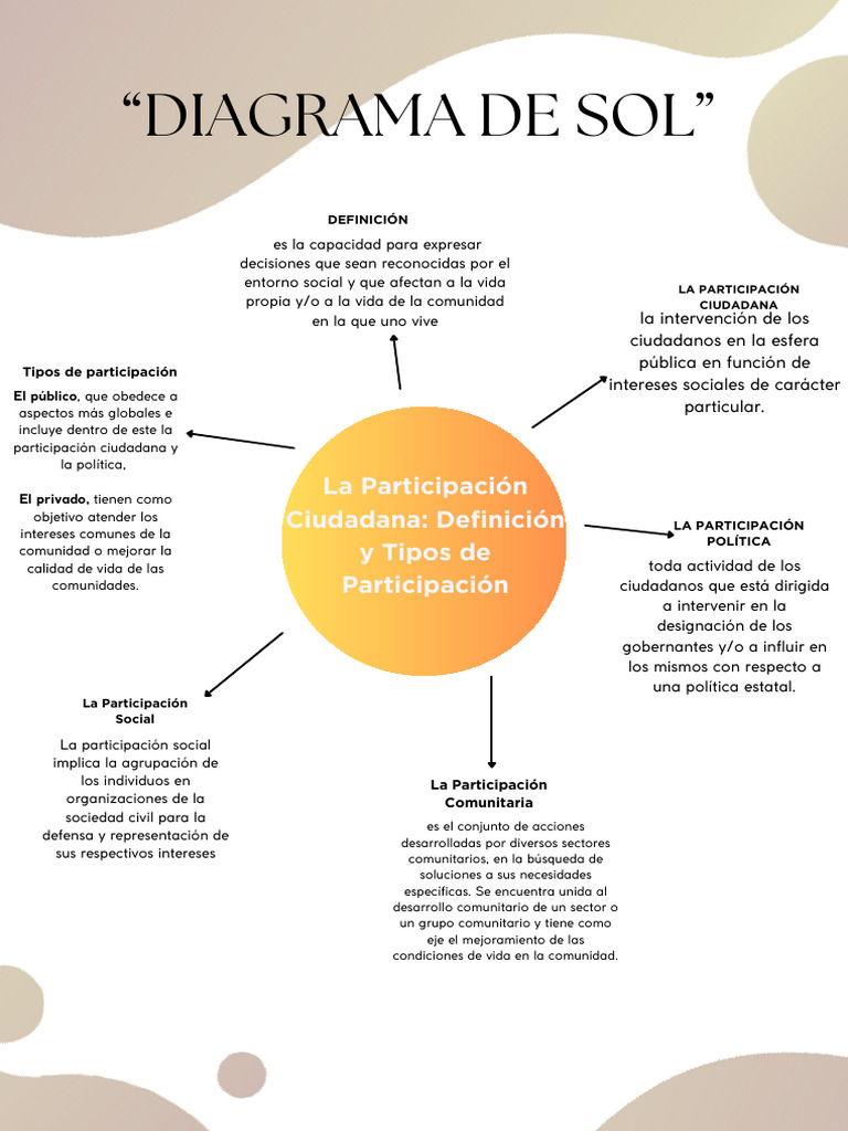 Diagrama de Sol | PDF | Comunidad | Participación pública