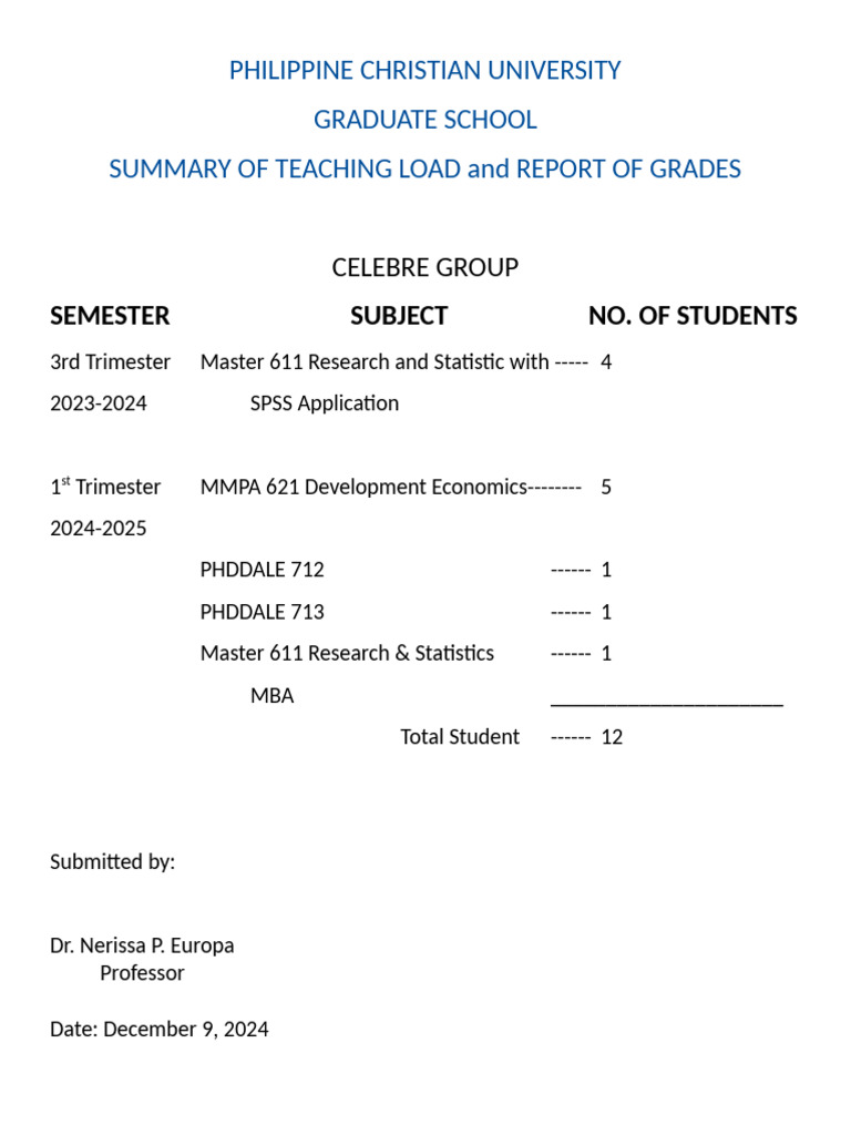 Philippine Christian University-Summary of Teaching Load | PDF