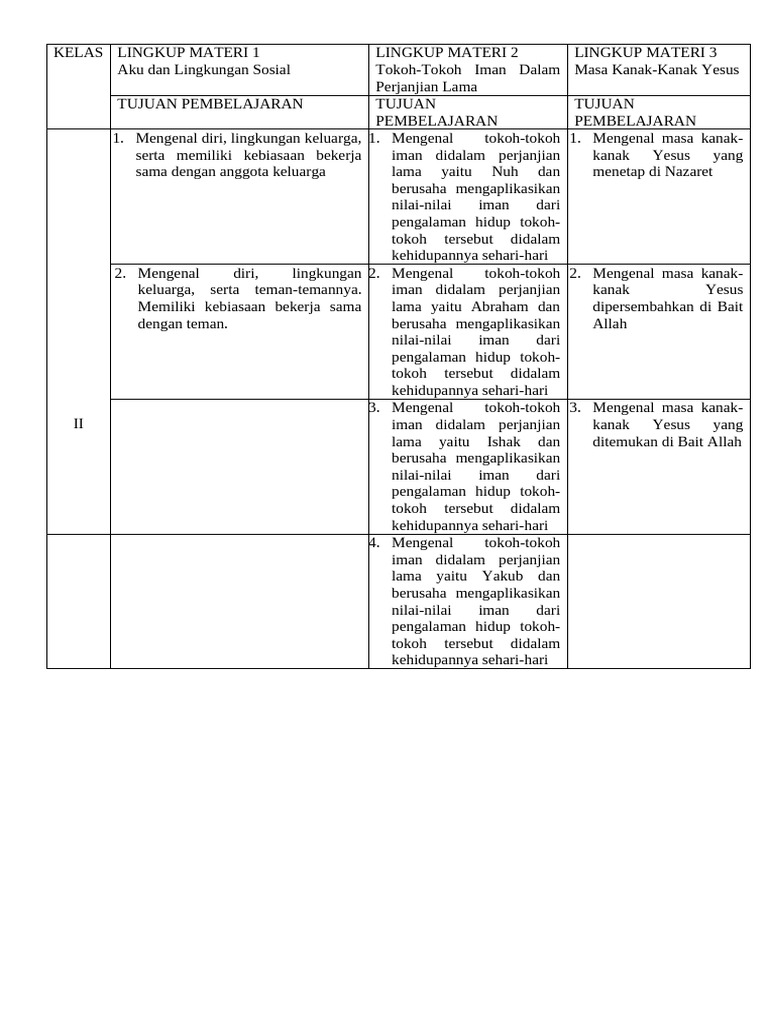 KELAS 2A dan 2B TP | PDF