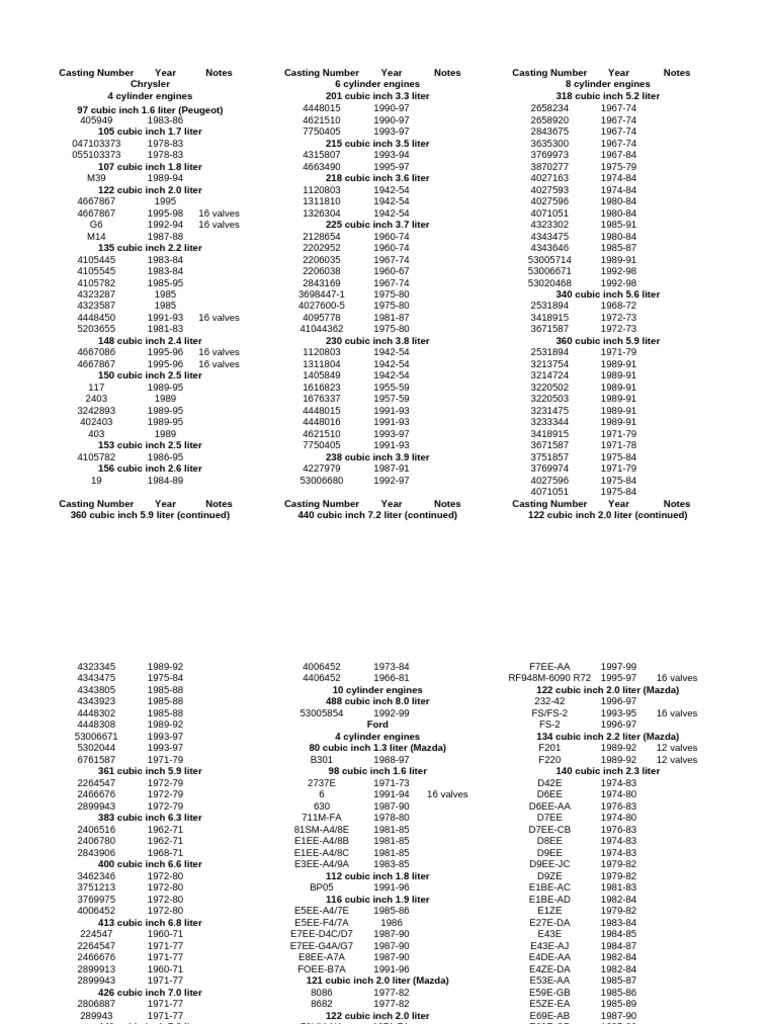 Head Casting Numbers | PDF | Litre | Car