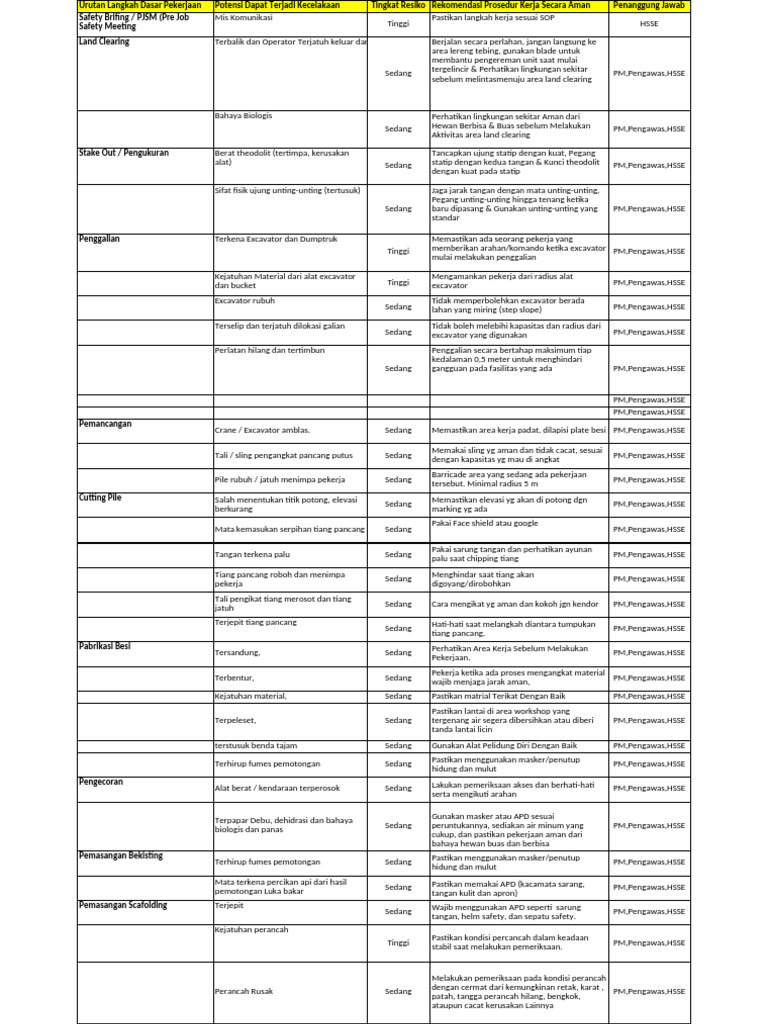 Format JSA (Version 1) | PDF