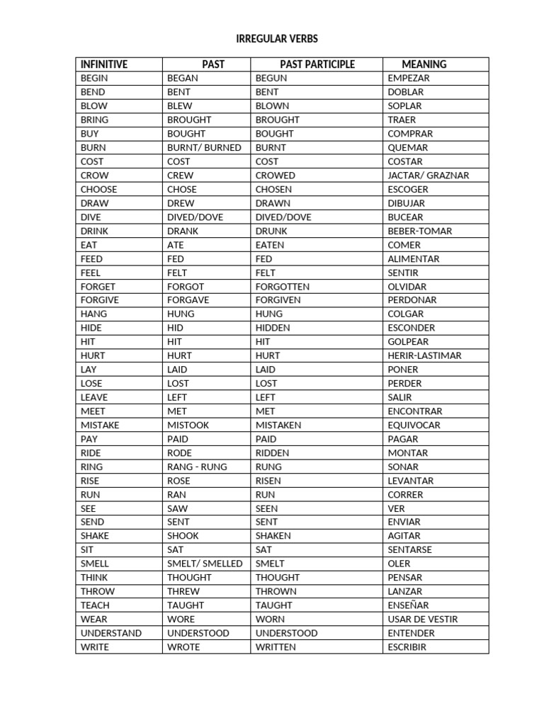 Regular-Irregular Verbs-2da Parte | PDF