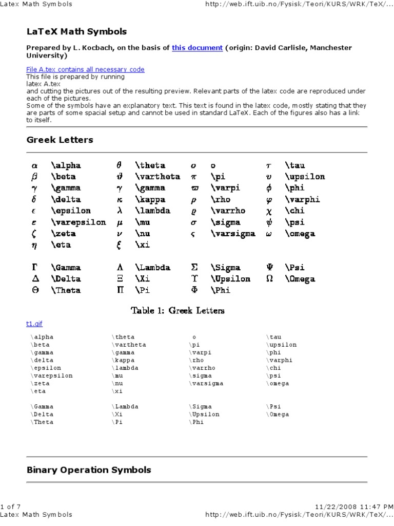 Latex Math Symbols | PDF | Western Calligraphy | Collation