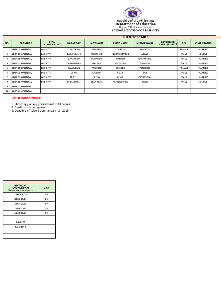 Clients Profile For IX DSWD AICS | PDF