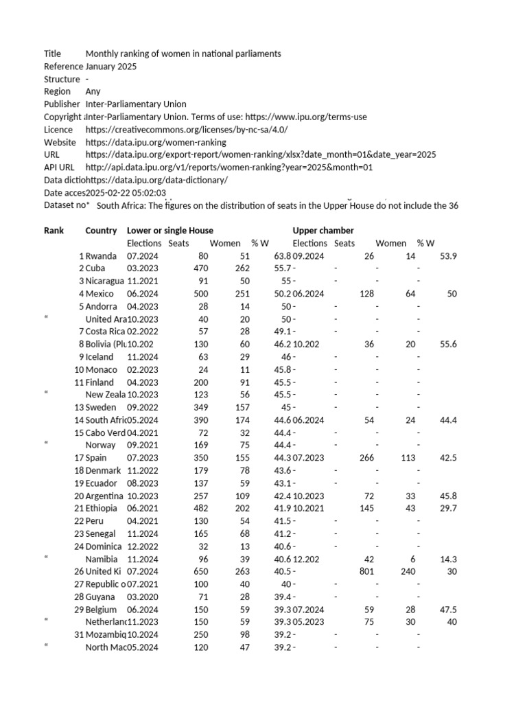Women Ranking 2025 01 Export 250222 050202 EN | PDF