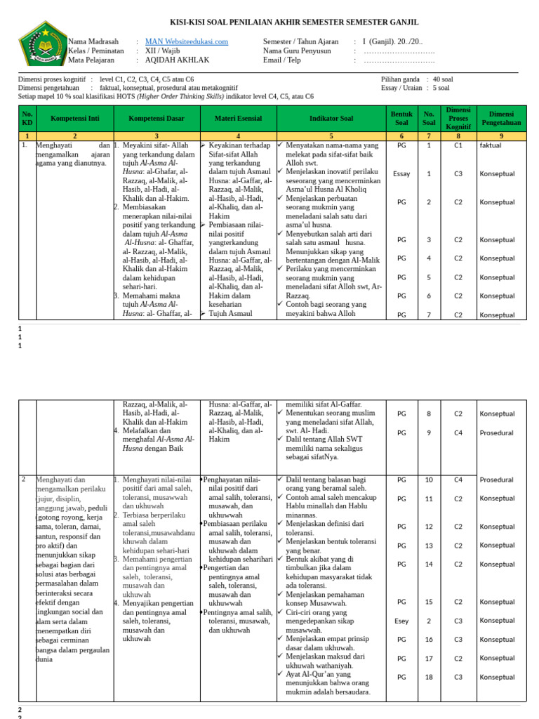 Kisi-Kisi Pas Akidah Akhlak Kelas Xii | PDF