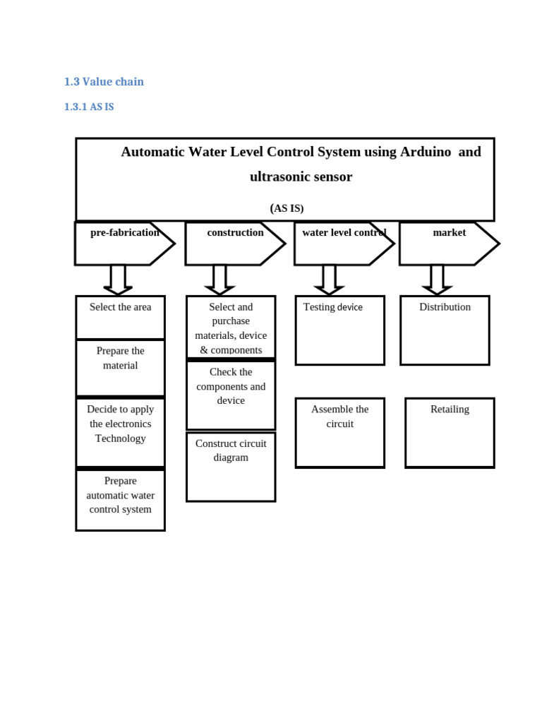 value chain Automatic water level | PDF | Arduino | Printed Circuit Board