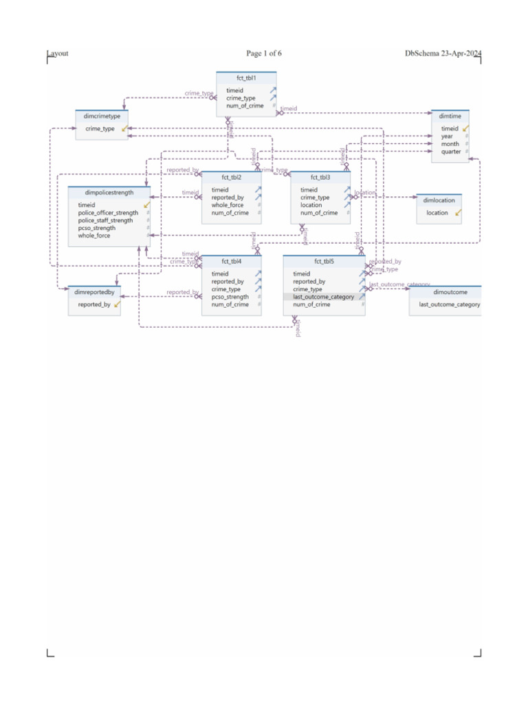 Constellation Schema | PDF