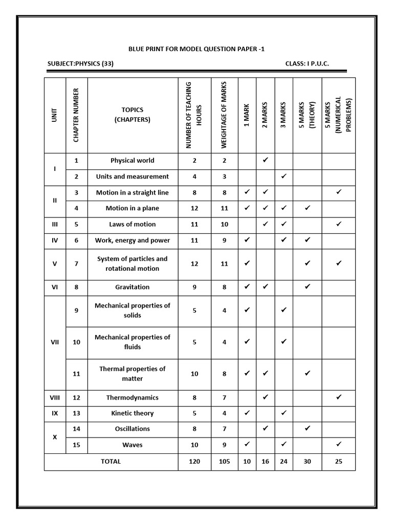 KSEEB 1st PUC Physics Blueprint | PDF | Physics | Physical Phenomena