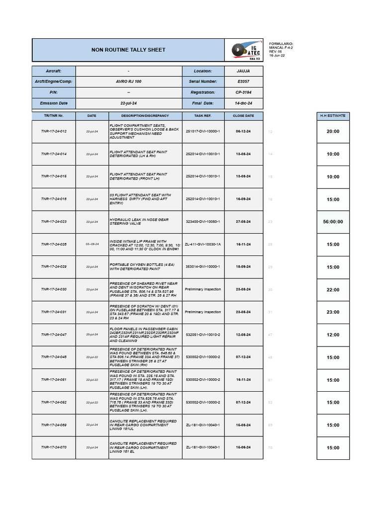 Horas Hombres TNR Aeronave Cp-3194 | PDF | Fuselage | Aircraft Configurations