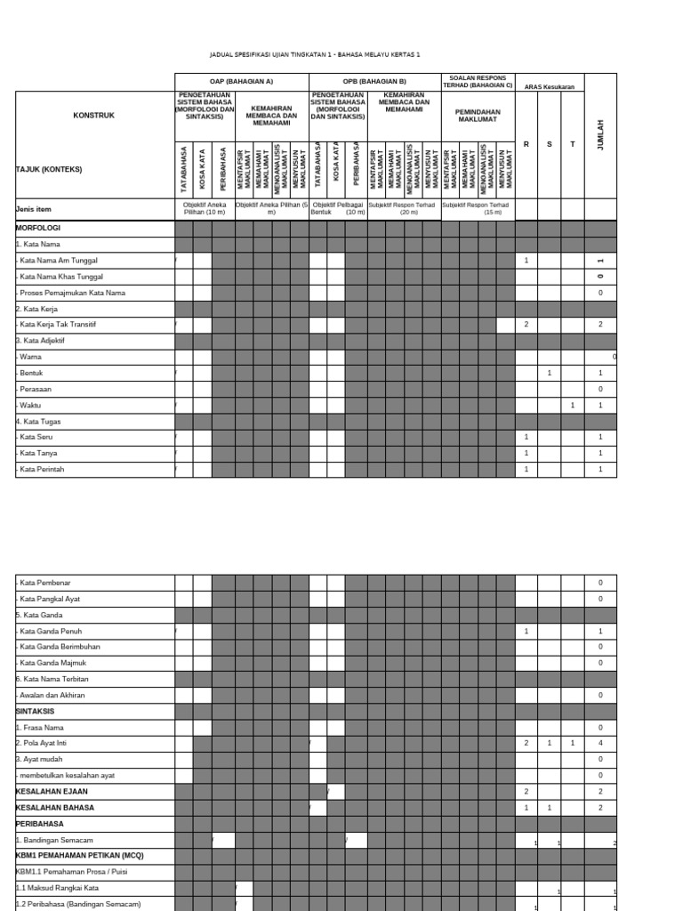 Contoh Jsu Bahasa Melayu Tingkatan 1 | PDF