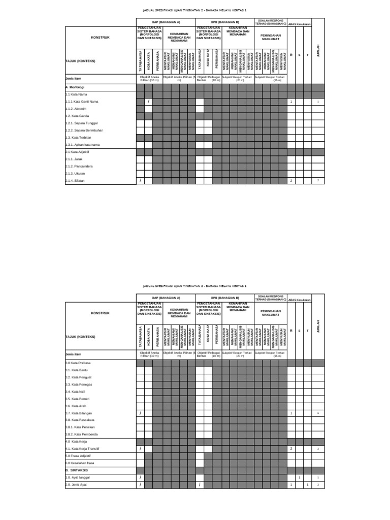 Jsu Bahasa Melayu Tingkatan 2 | PDF