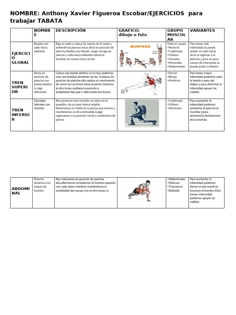 EJERCICIOS para trabajar TABATA | PDF | Rodilla