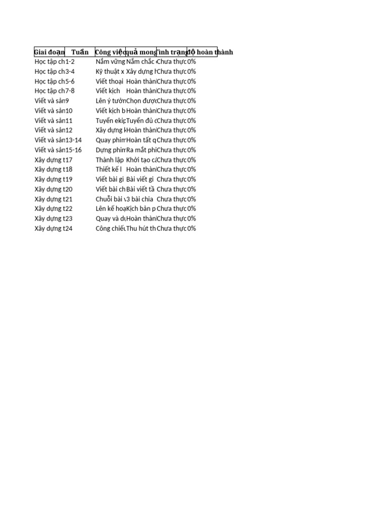 Ke Hoach Giai Doan 1 Dinh Dang | PDF