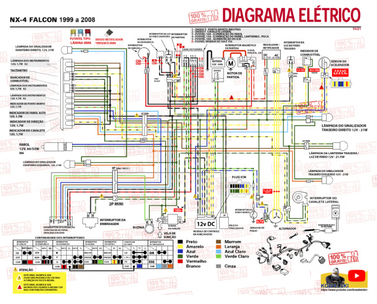 NX4 Diagrama | PDF