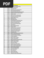 Staff Names and ID Numbers List | PDF