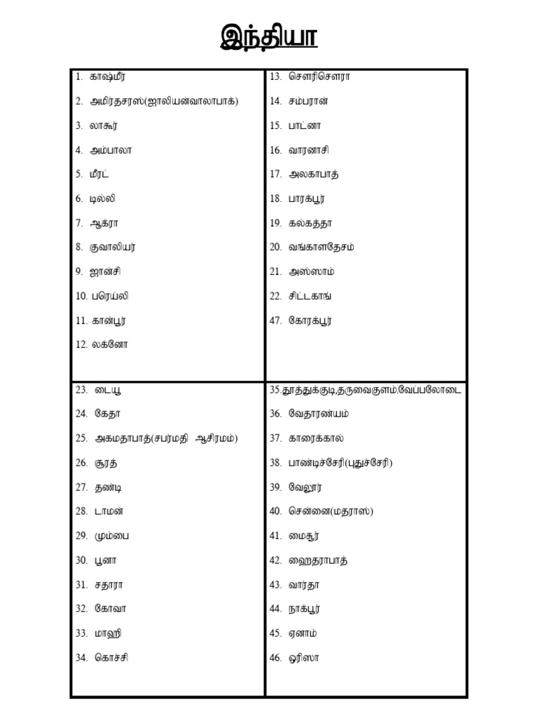 Namma Kalvi 10th Social Science India Map Study Material 216590 | PDF