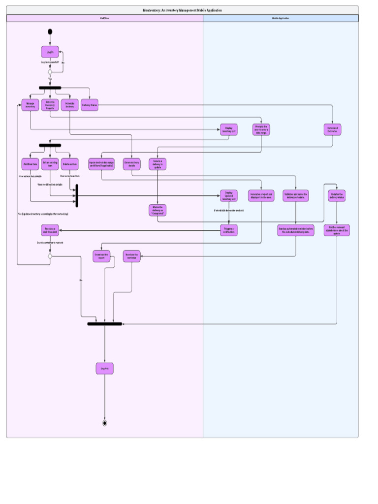 FinalProject ActivityDiagram | PDF | Software | Computing
