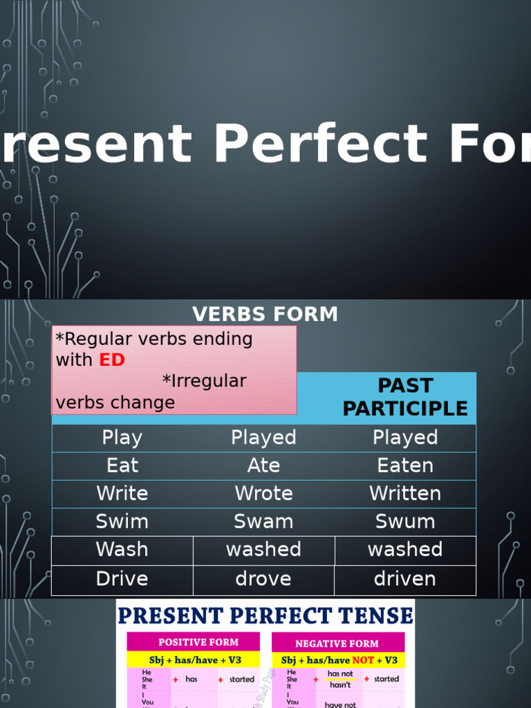 Present Perfect Verb Forms Guide | PDF