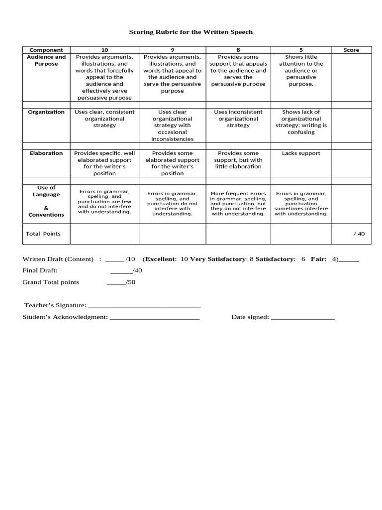 Scoring Rubrics Written Speech Speech Delivery | PDF | Body Language ...