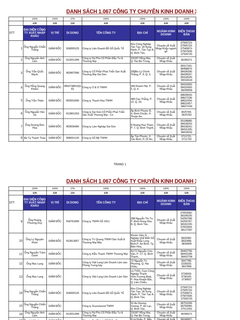 639 Mail Cty Xuat Nhap Khau TQ | PDF