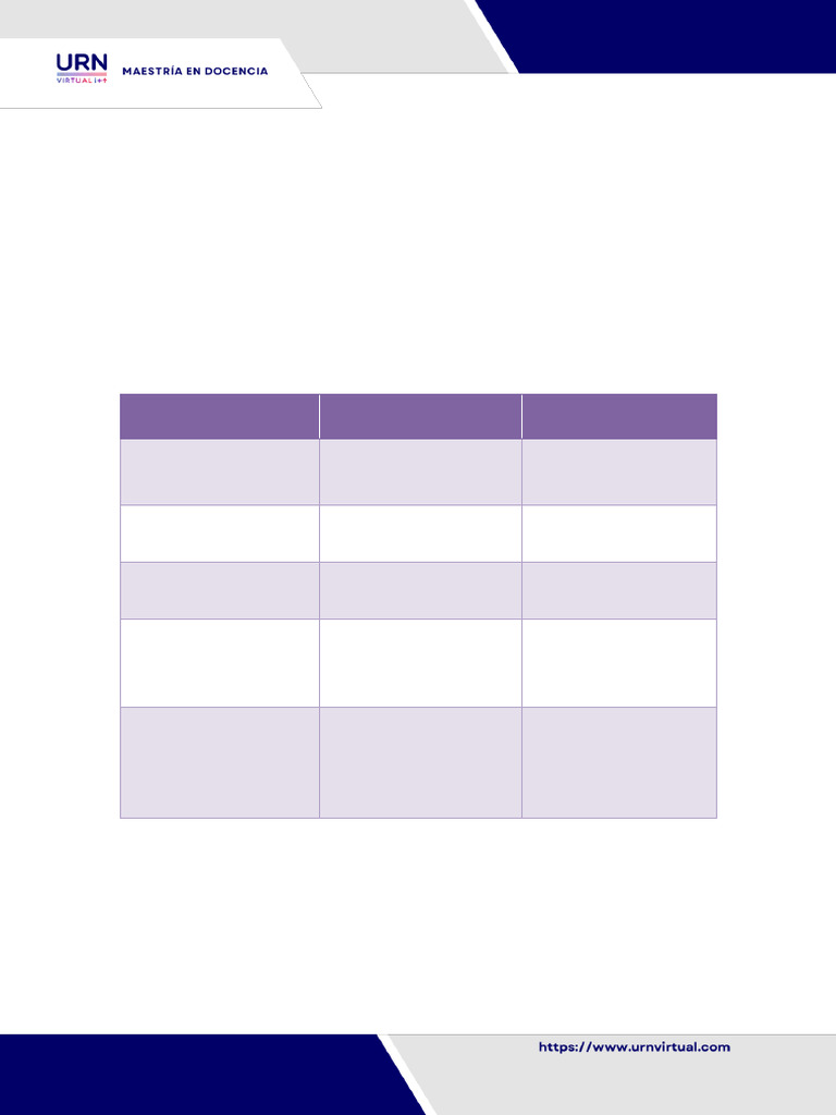 Material 4 - Cuadro CQA | PDF