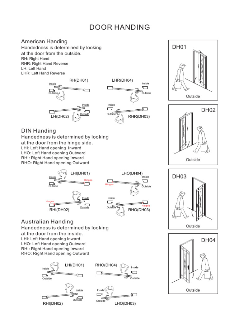 Camax Catalog 2025 01 Panic Exit Devices | PDF | Screw