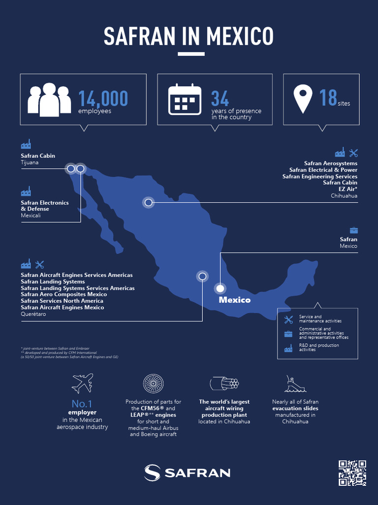 Safran-Mexique EN V6 | PDF | Aviation | Aerospace