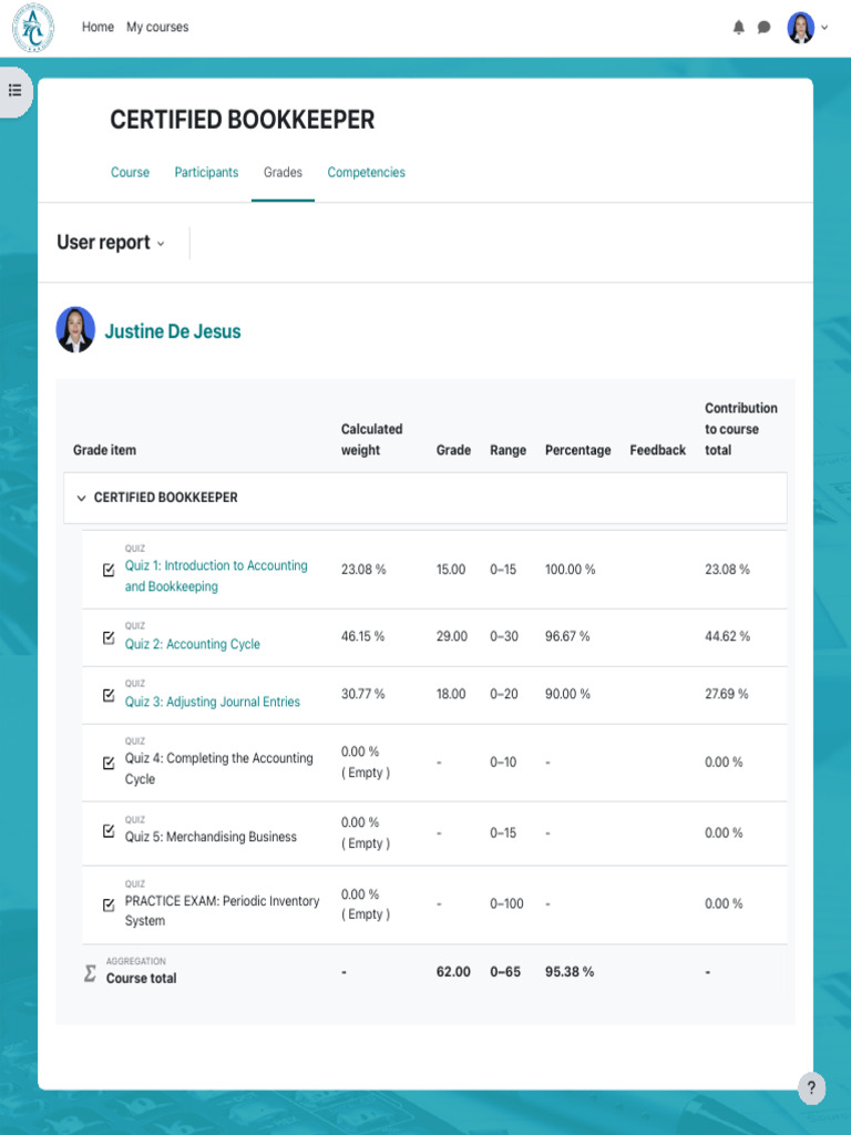 User Report Grades Certified Bookkeeper Acti | PDF