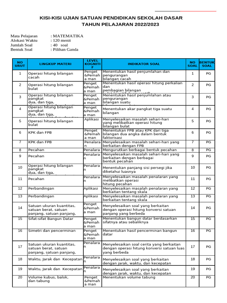 Kisi-Kisi Us SD MTK | PDF