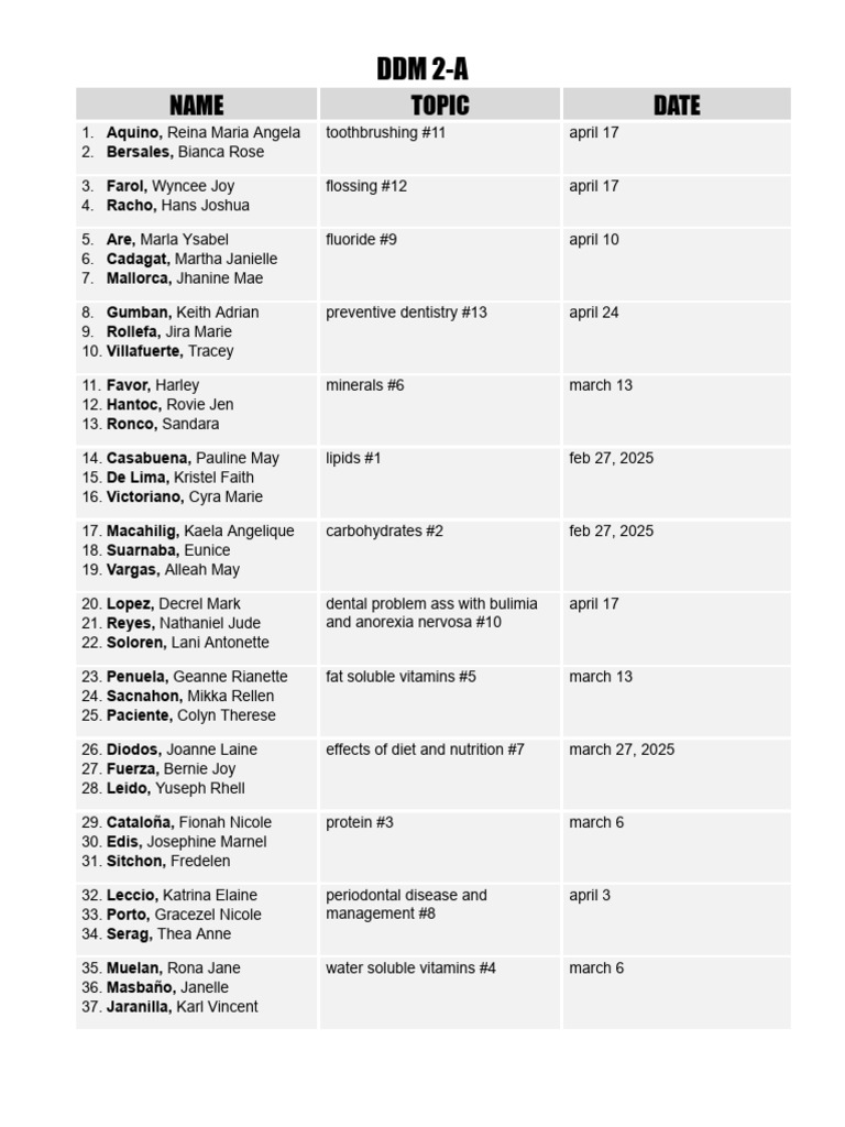 DDM-2-A-Reporting | PDF