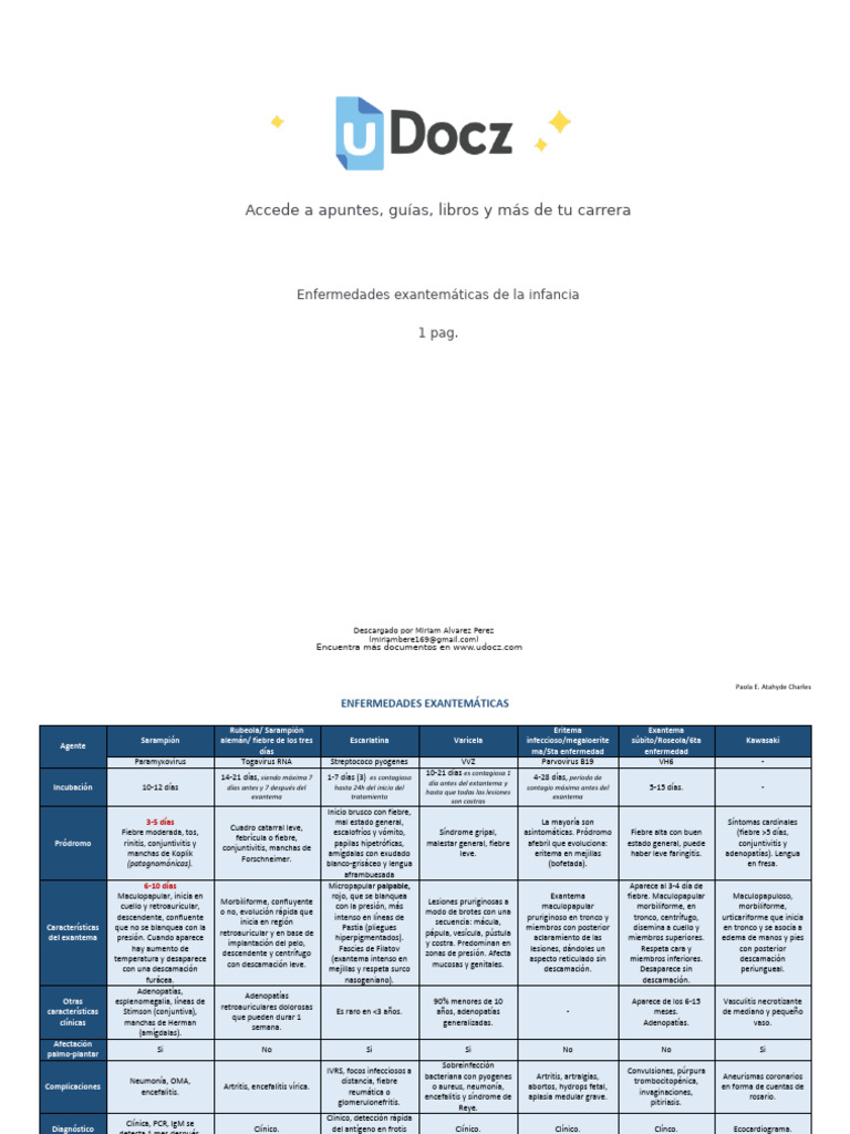Enfermedades Exantem 164146 Downloadable 2584967 | PDF | Sarampión ...