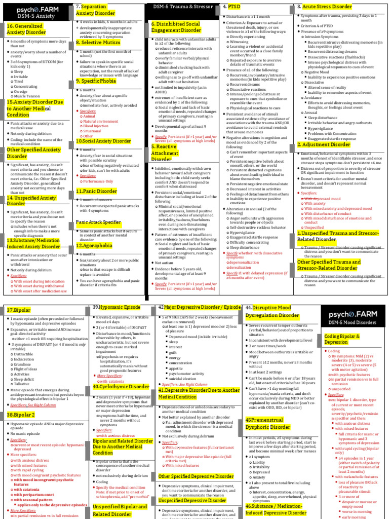 Dsm5 Mental Disorders | PDF | Mood Disorders | Anxiety