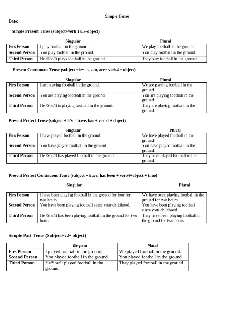 Eng Tense | PDF | Visual Cortex | Language Families